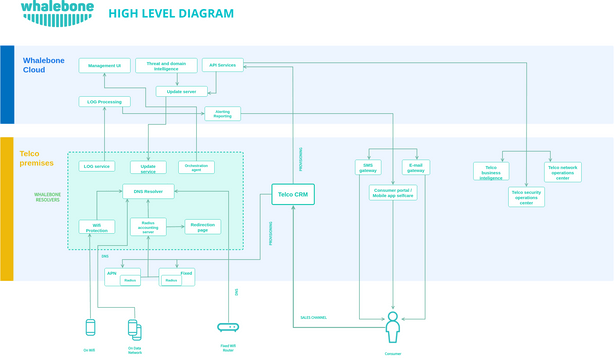 Test | Visual Paradigm 社區
